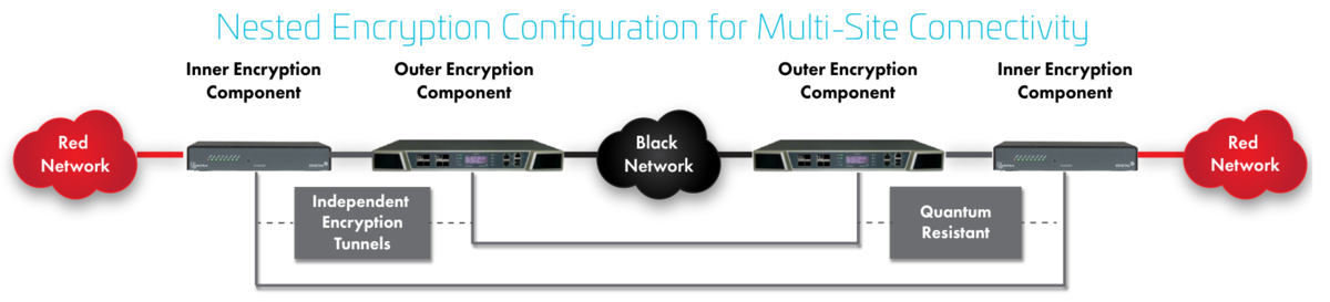 NIST Releases First 3 Finalized Post-Quantum Encryption Standards : blog