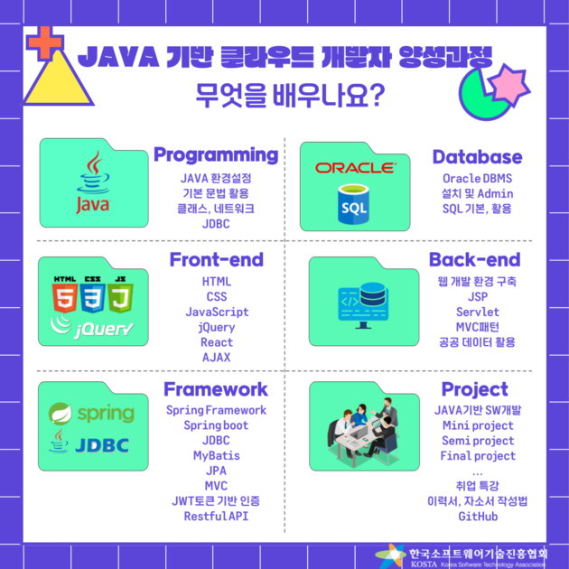 🖥️ JAVA 기반 클라우드 개발자 양성 과정에서 배우는 내용 🔎 : KOSTA 한국소프트웨어기술진흥협회 개발자 양성