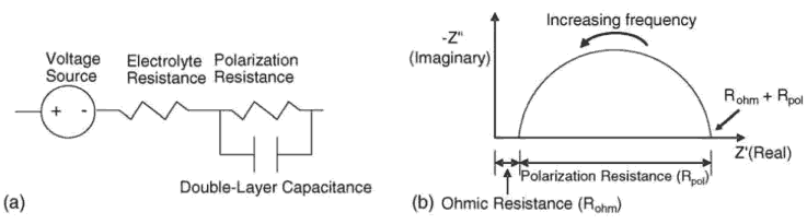 Electrical Test Methods for On-line Fuel Cell Ohmic Resistance ...