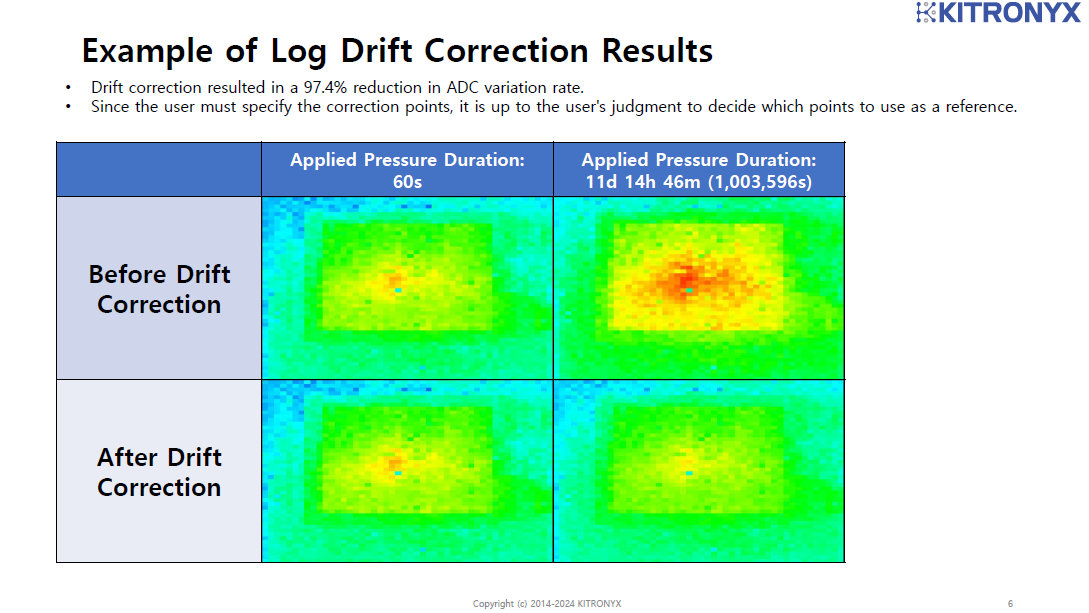 [Document] ForceLAB2 Log Post Processing Manual (Correcting Log Data ...