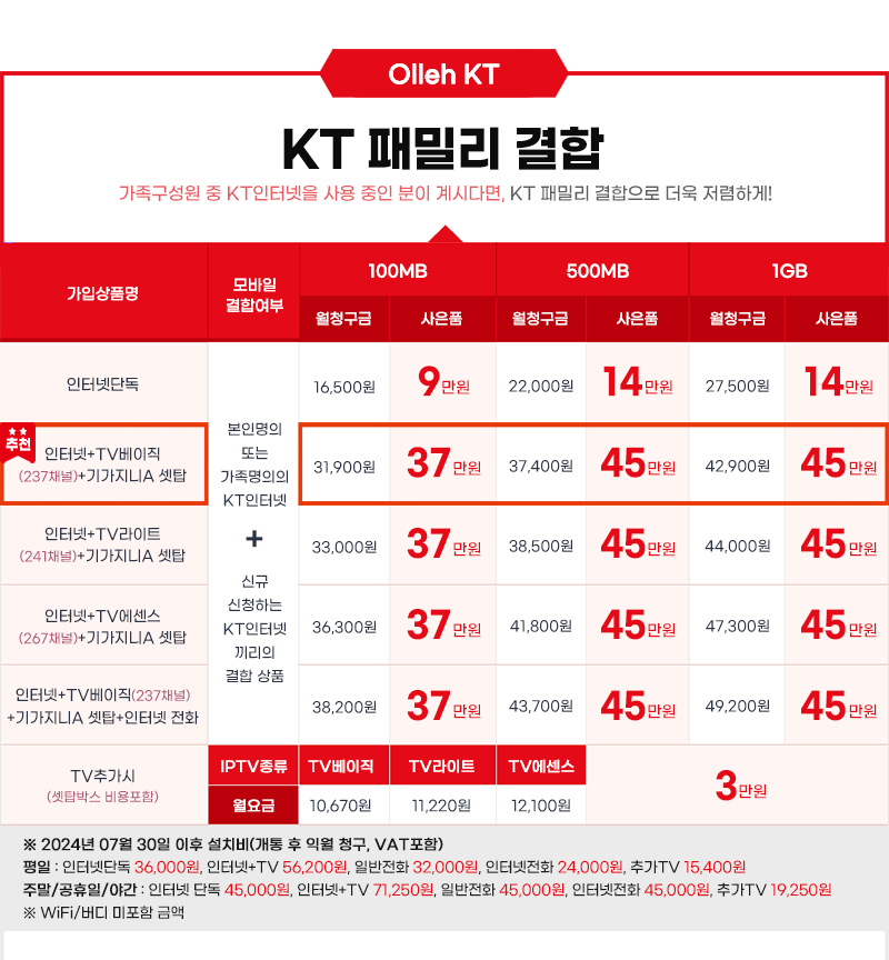 KT 인터넷 가입 현금 사은품 혜택 최대로 챙기는 방법, 요금제 비교 사이트