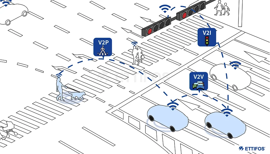 DSRC와 C-V2X: 두 기술의 이해 : 씽크탱크 | 도큐멘토
