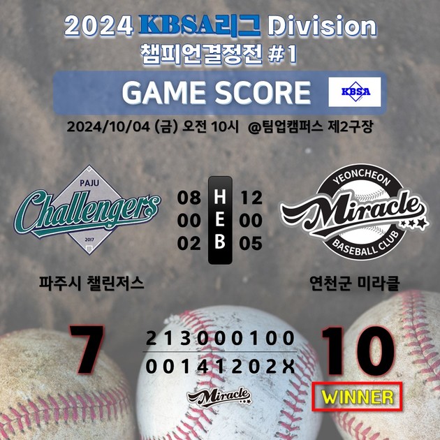 2024 KBSA리그 챔피언결정 1차전 : 연천미라클 독립야구단