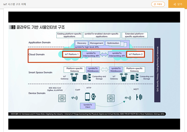 글로벌소프트웨어캠퍼스 ‘ai융합형 산업현장기술인력 혁신역량강화 무료교육으로 Iot가전산업 재직자들 눈길 끌어 글로벌소프트웨어캠퍼스 최신 It 정보 트렌드 및