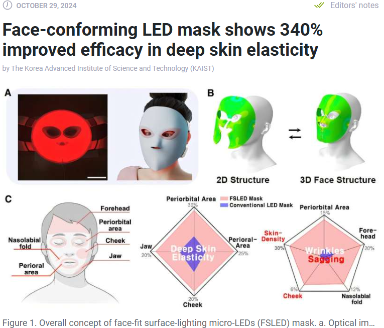 [해외 기사] Face-conforming LED mask shows 340% improved efficacy in deep skin elasticity : KAIST ...