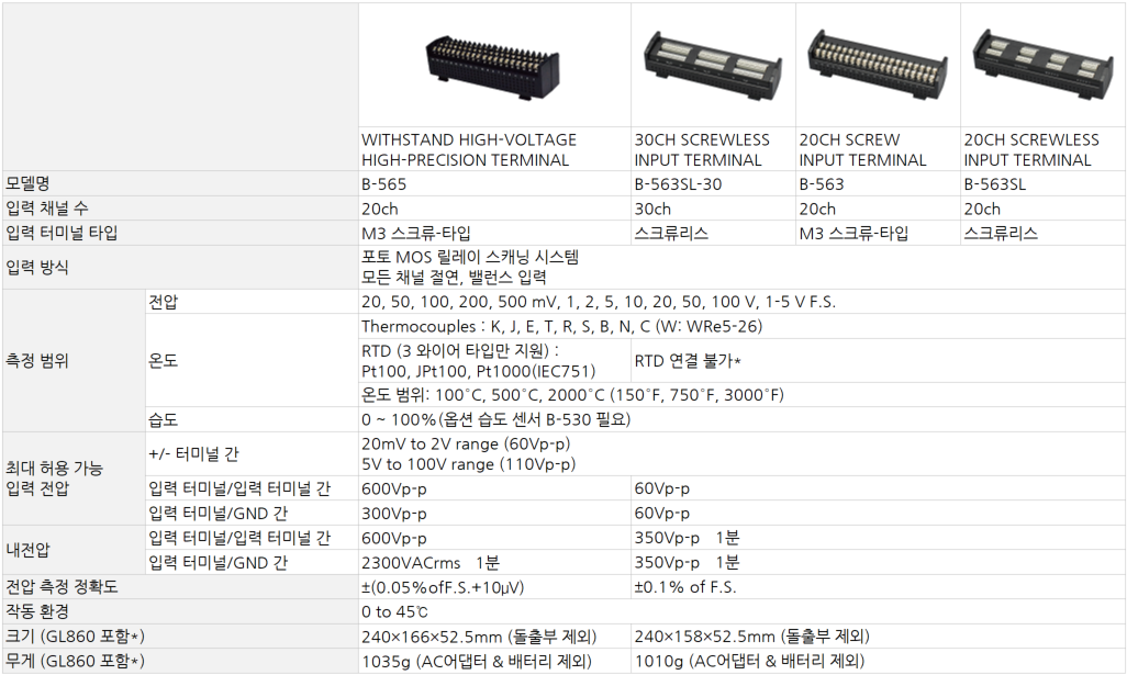 GRAPHTEC | 휴대용 데이터로거 - GL860
