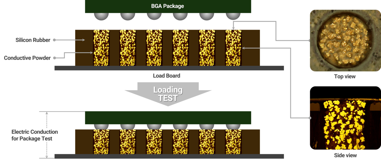 Oro -PCR Socket 소재