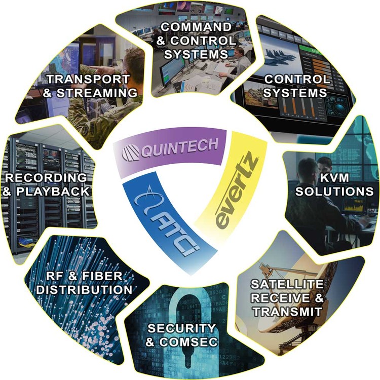 RF OVER IP : 피아이인터내셔널 - Pi international