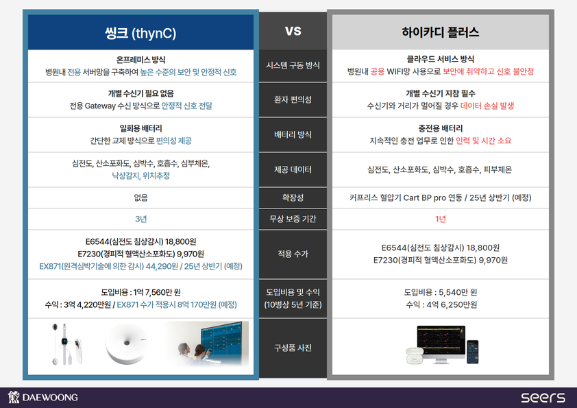 thynC & 하이카디 한장 비교표 : 대백과사전v1