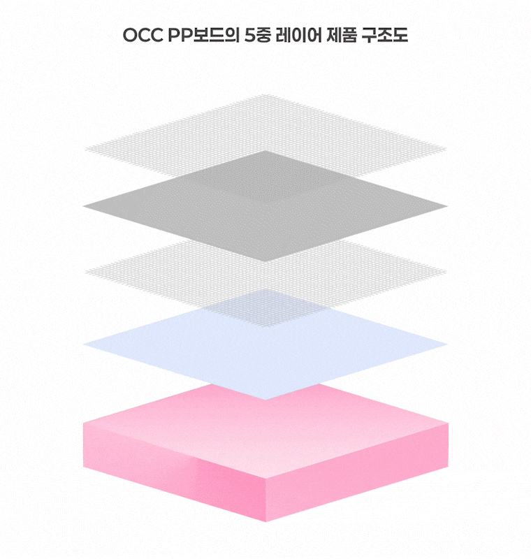 OCC PP보드