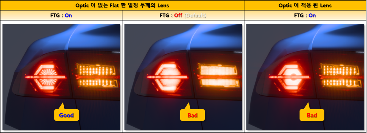 [Speos] 주요 Rendering 용어 및 Parameter 권장 : (주)래디언트솔루션