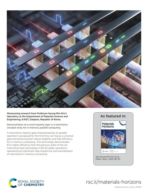 Demonstration of a novel majority logic in a memristive crossbar array ...