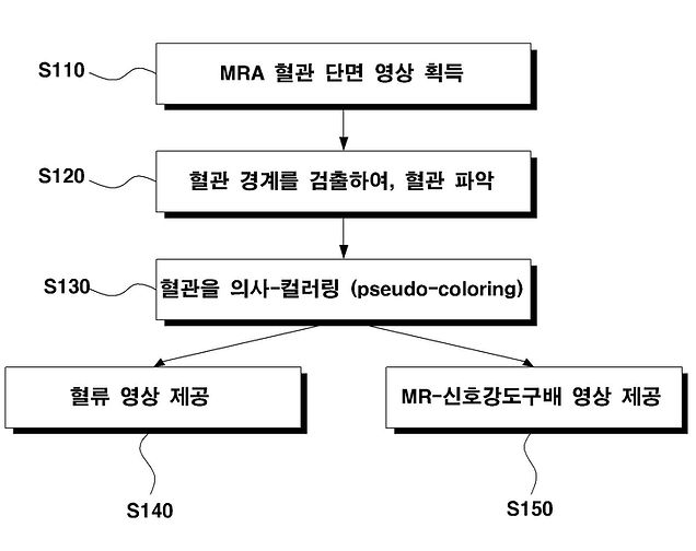 Method of derivation for hemodynamics and MR-signal intensity gradient ...