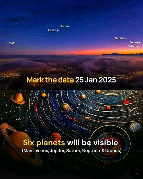 Six planets will be visible on 25th January : Knowledges