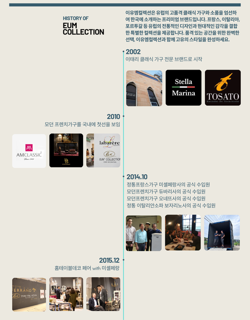 HISTORY OF 이유엠컬렉션 : EUM Collection > About