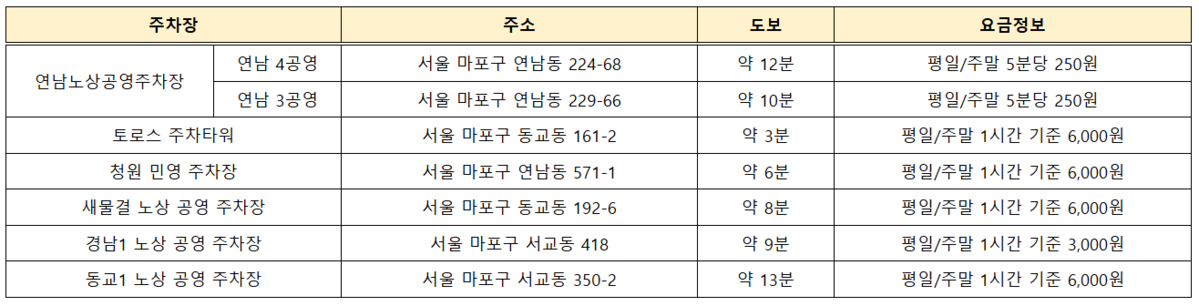 [4233] Q. 각 지점별 주차 정보가 궁금해요. : 4233 Mindspace