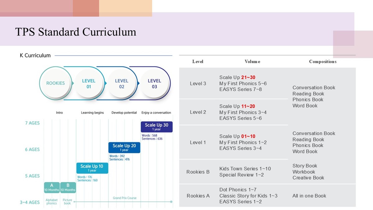 TPS Curriculum : KCETA