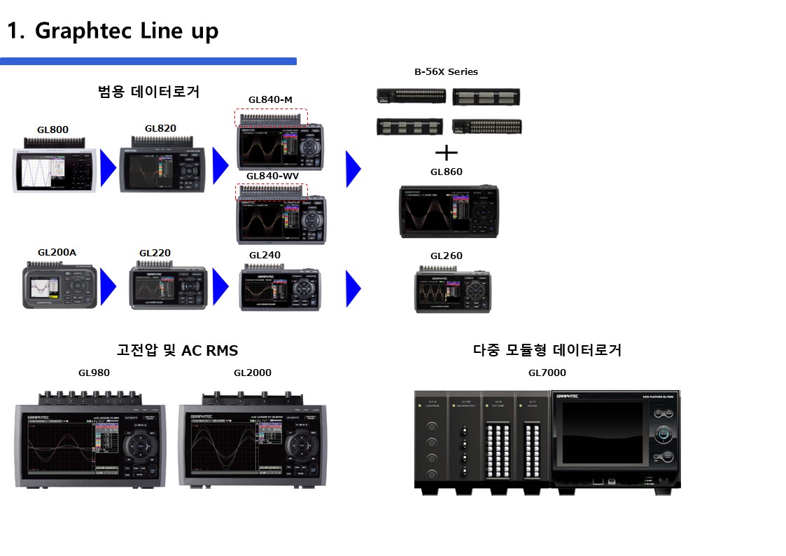 GRAPHTEC LINE UP : 도서관 : 지니어스인더스트리 - 대한민국 No.1 산업장비 공급채널