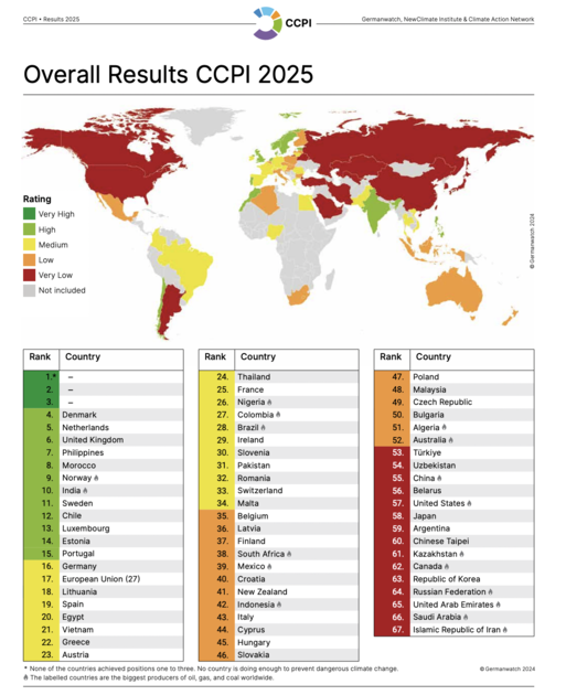 기후변화대응지수 - CCPI 2025 (Climate Change Performance Index) : 환경 자료집 | 환경을 ...