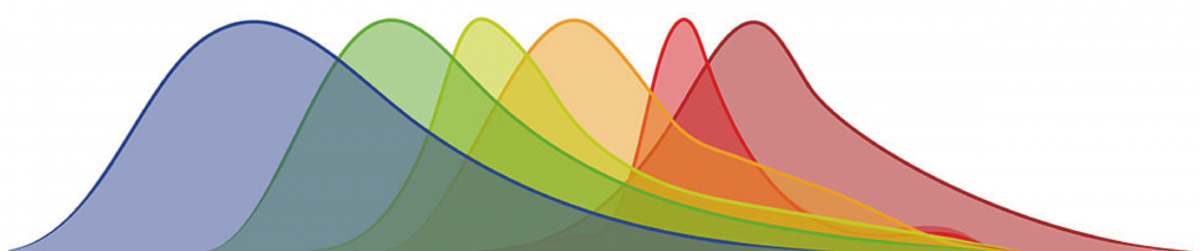 Fluorochrome chart & Alexa Fluor® conjugated secondary antibody : Abcam ...