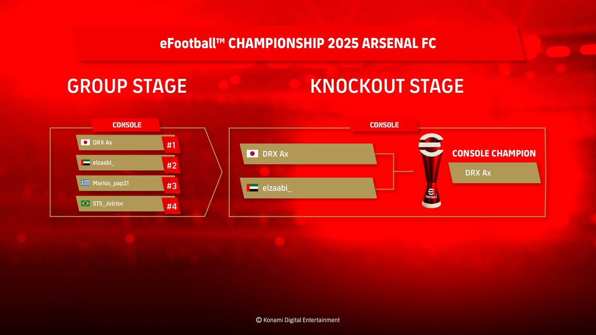 DRX Ax get the Arsenal FC ticket to the World Finals : DRX | NEWS