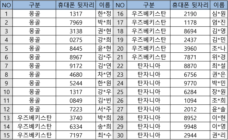 2024-2026 KOICA-NGO봉사단(기후환경) 최종합격자 발표 : (사)한국국제개발협력센터(KIDC)