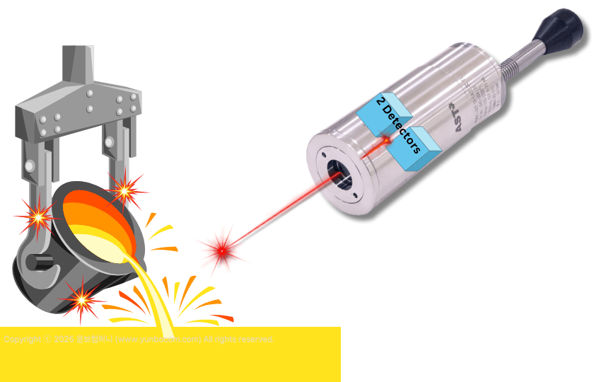 2컬러 적외선 온도계(2-color Pyrometer)의 작동 원리 | 정확한 온도 측정의 비밀 : 윤보컴퍼니 기술 블로그 ...