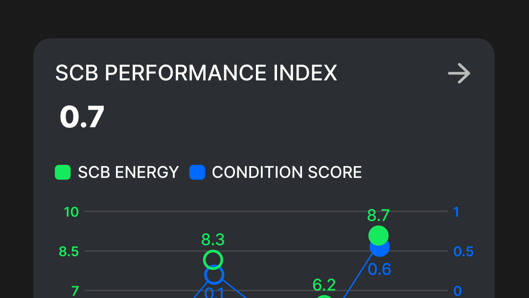SCB Performance Index : SOCCERBEE | Soccer GPS tracker for everyone
