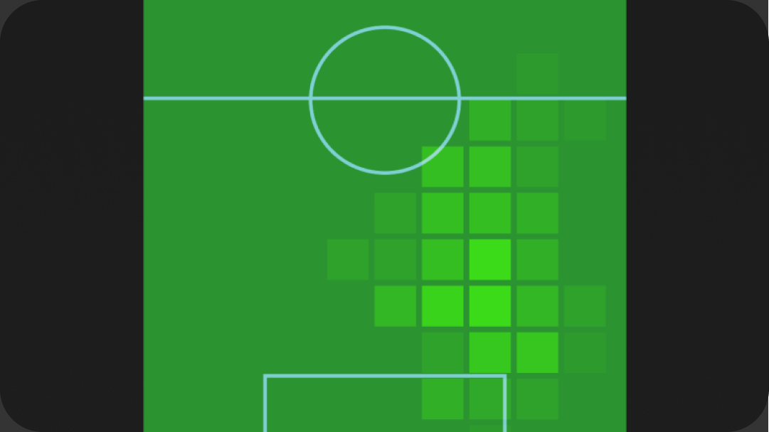 Heatmap : SOCCERBEE | Soccer GPS tracker for everyone