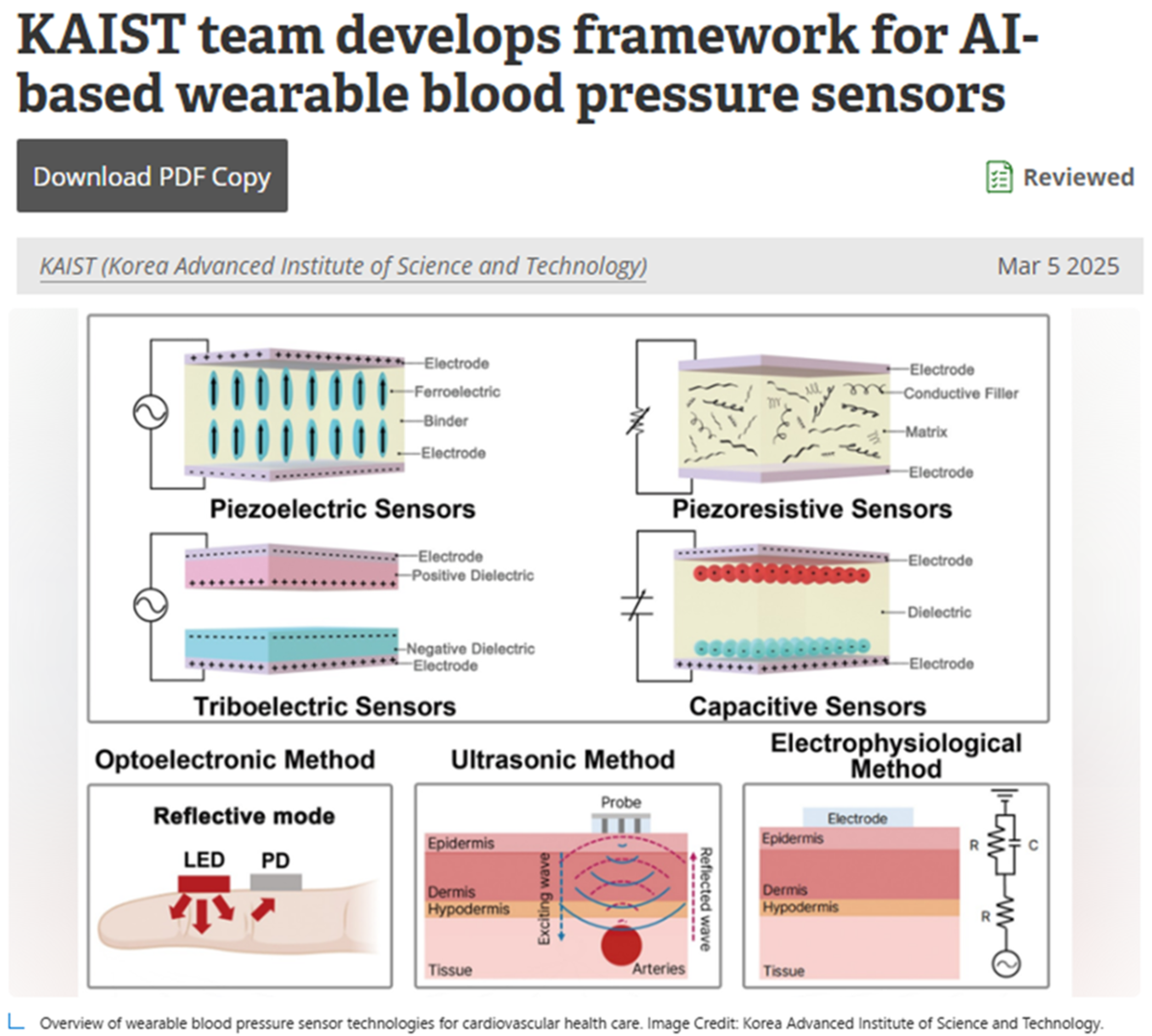 KAIST team develops framework for AI-based wearable blood pressure sensors : KAIST HAND group