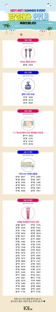 VOG Hair가 시원하게 쏜다 7월 이벤트 당첨자 안내 : VOG Hair (보그헤어) 공식 홈페이지