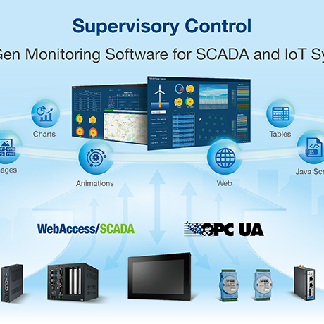Supervisory Control : VETEC(베텍) - 대한민국 No.1 iAutomation 기업
