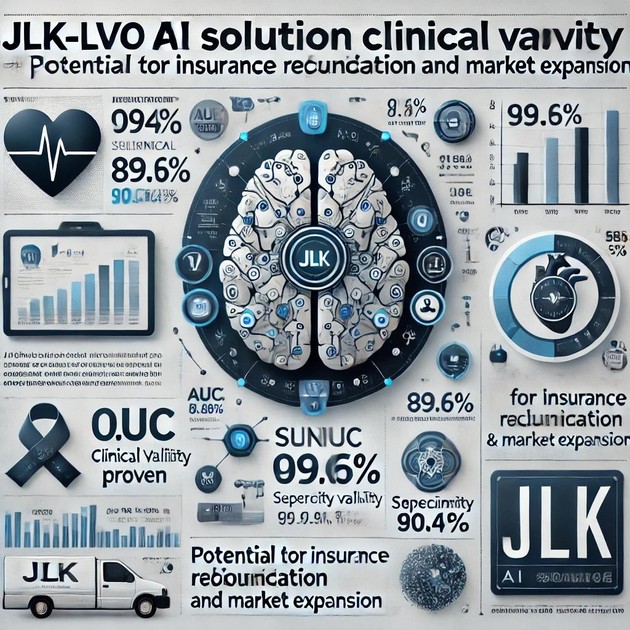 [특징주] 제이엘케이 🚀 대혈관폐색 AI 솔루션 임상 유효성 입증! : 웰스톡브리핑