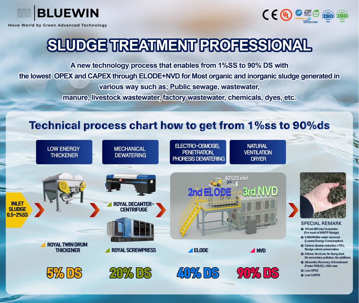 BLUEWIN Selected for 2025 National Project Approval : Bluewin | Media ...