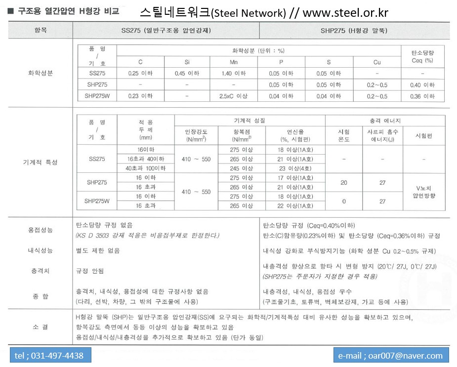 H형강 SS275와 SHP275 비교 분석표 : (주)스틸네트워크