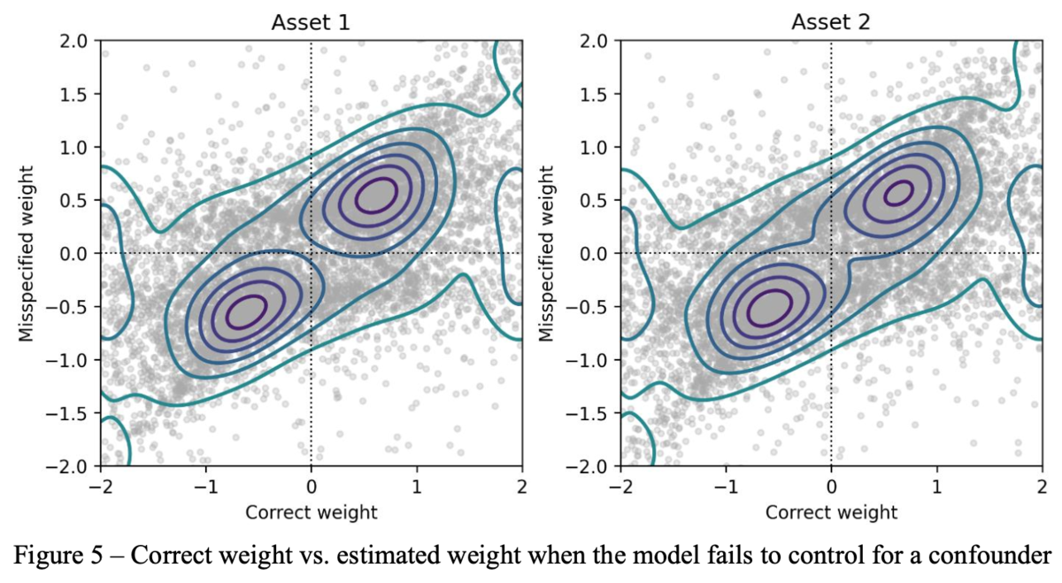 [논문 리뷰] Causal Factor Analysis is a necessary condition for Investment ...
