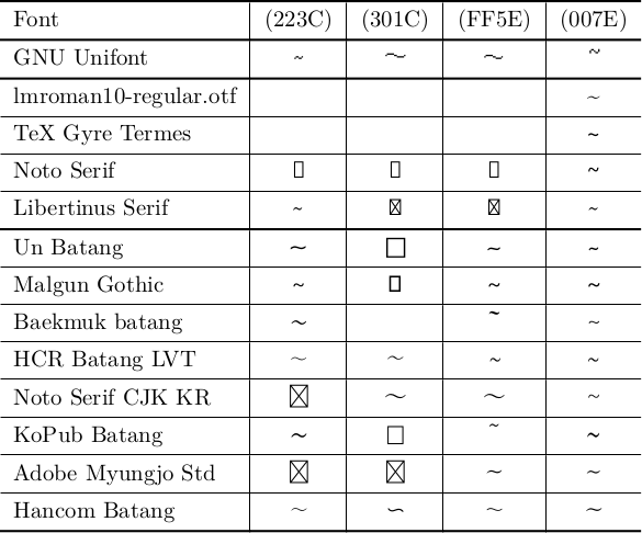 물결표 : noname's ktug Shelter