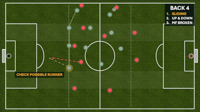 GED Tactical Board for Windows : gedfootball_eng
