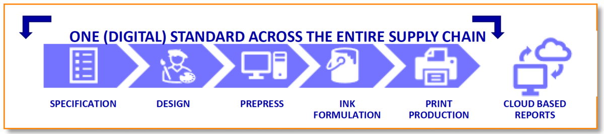 PQM(Print Quality Management) 소프트웨어 ColorCert. : x-rite 관련 포럼