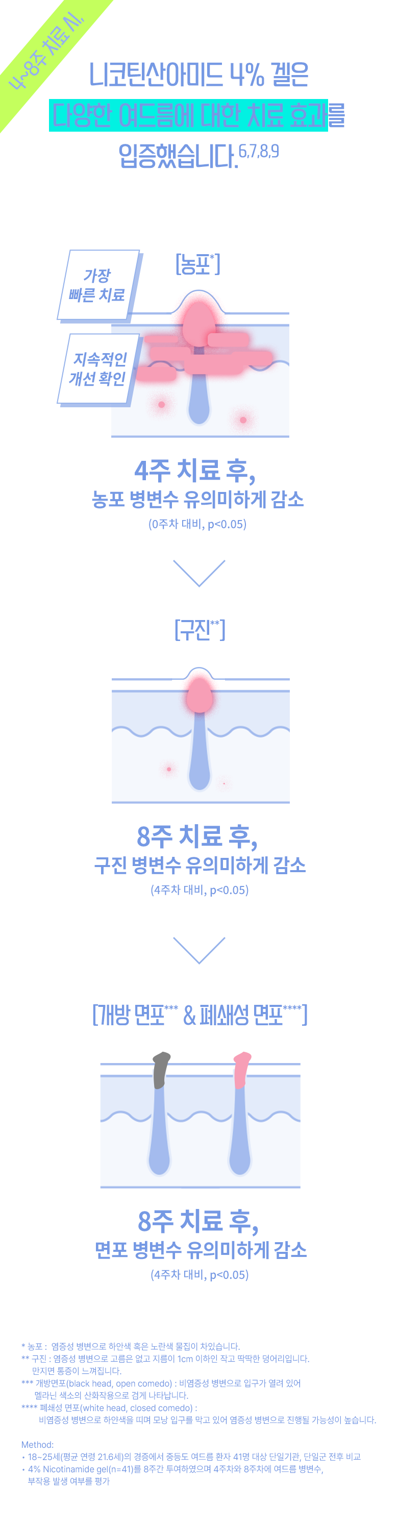 더마그램
