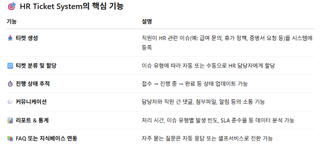 [크리에이터스 클럽] 세스고딘의 전략 수업으로 본 HR Ticket System의 전략적 의미(세스고딘의 전략수업 ...