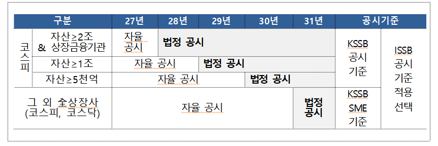 KSSB, "2028년 ESG 법정공시 도입해야...헌법적 의무” : (사)한국ESG경영개발원