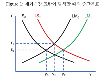 tzplot으로 그려보자 : noname's ktug Shelter