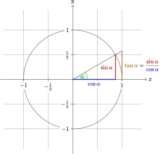 tzplot으로 그려보자 (2) : noname's ktug Shelter