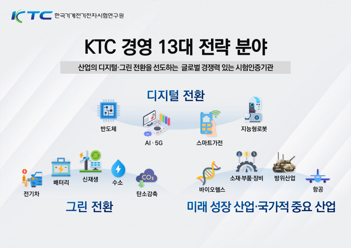 KTC Career