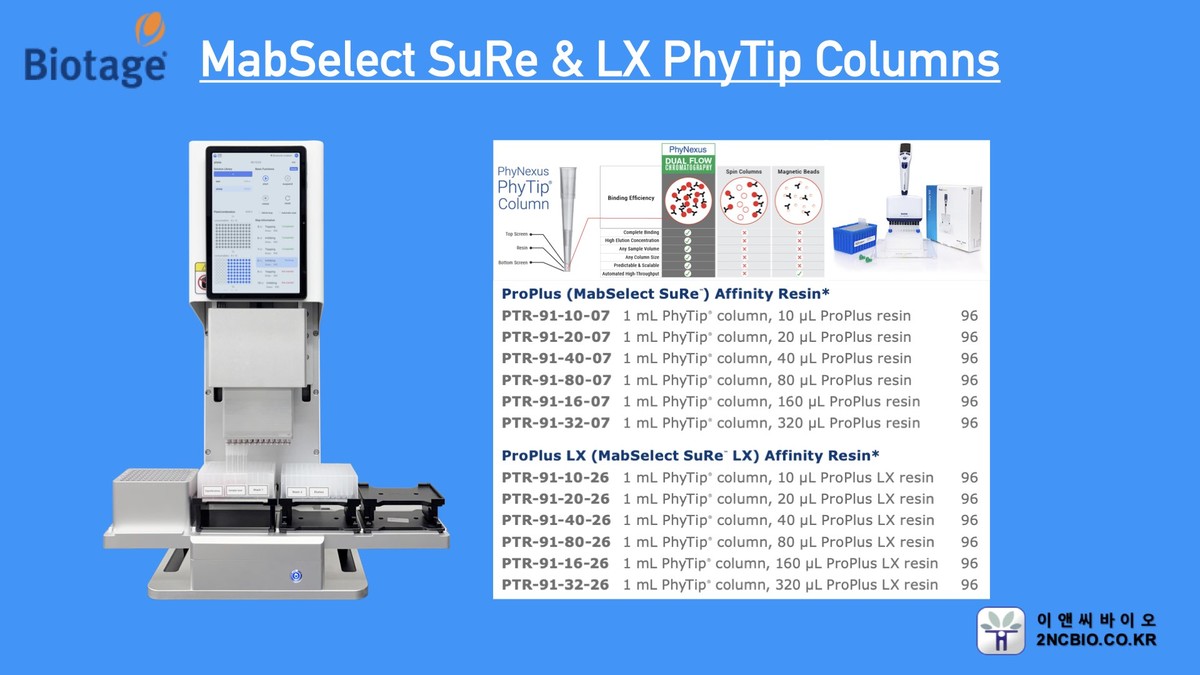 MabSelect SuRe™& MabSelect SuRe™ LX PhyTip Columns (ProPlus / ProPlus ...