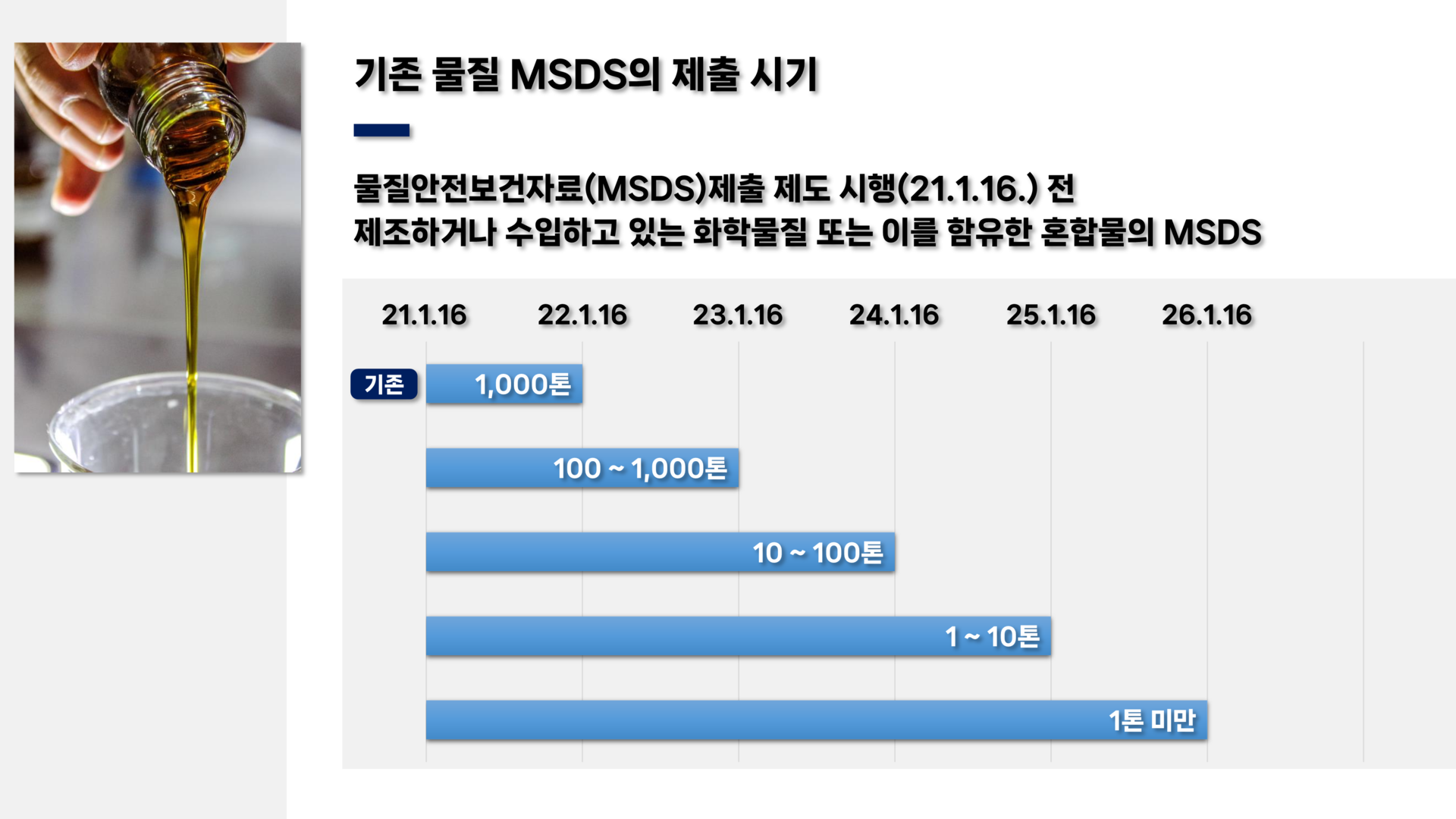 MSDS