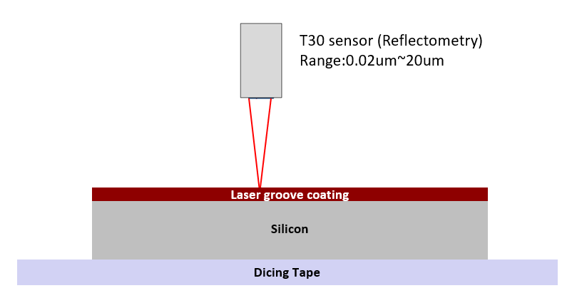 Laser grooving coating thickness : 에스엔피테크