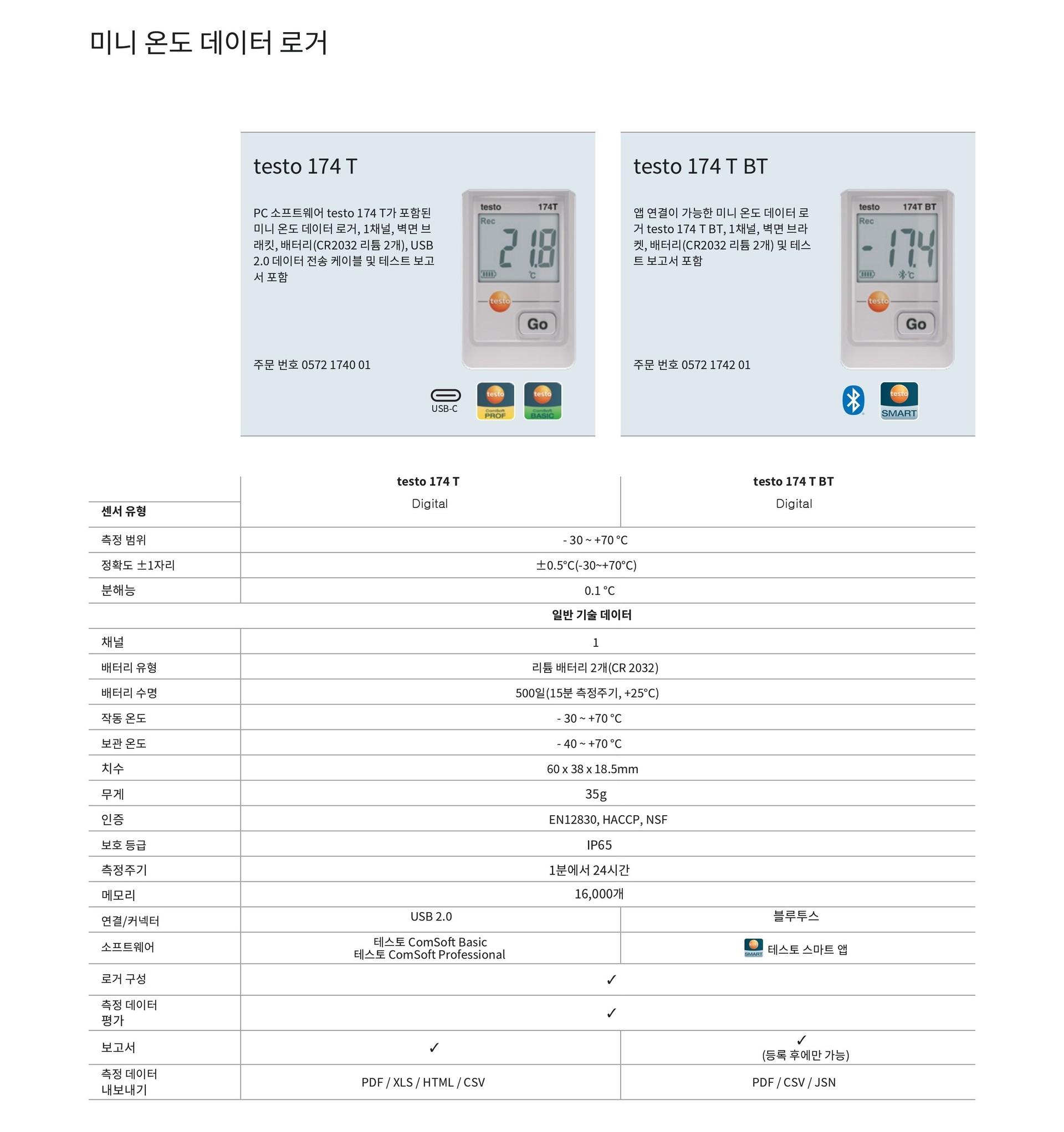 1채널 미니 온도 데이터로거 testo 174T BT