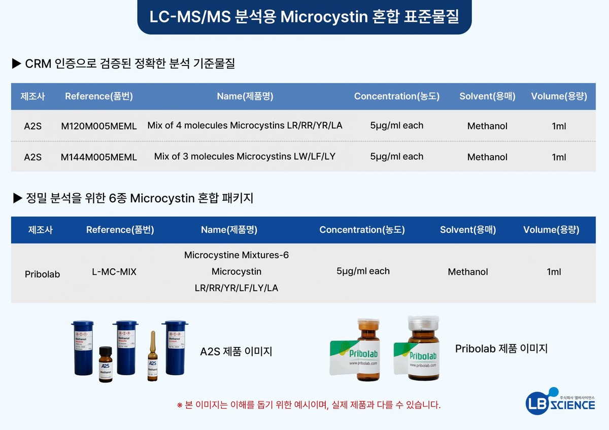 LC-MS/MS 분석용 Microcystin 혼합 표준물질 : (주)엘비사이언스
